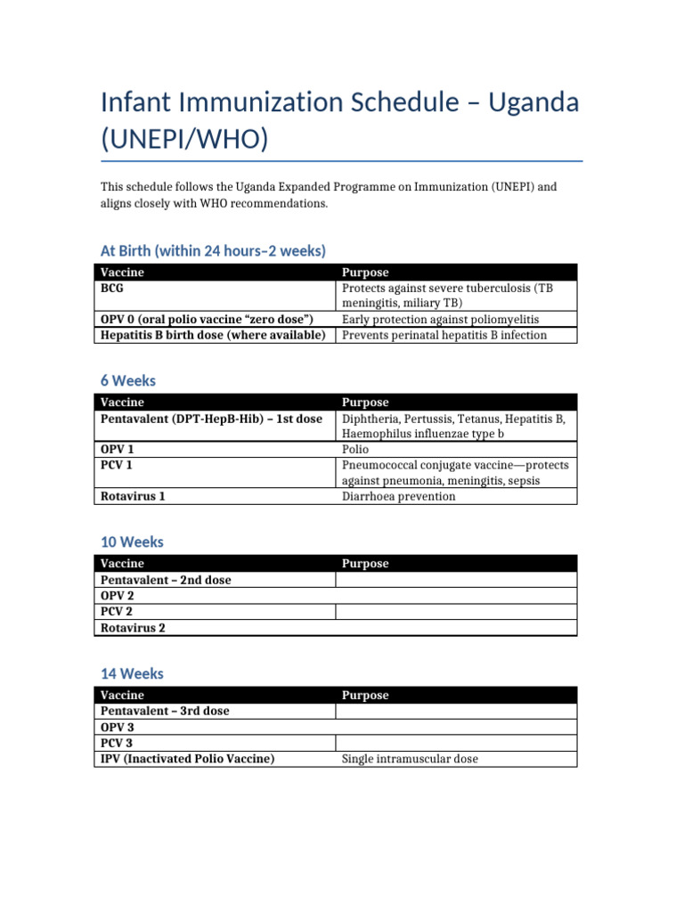 Uganda Infant Immunization Schedule | PDF