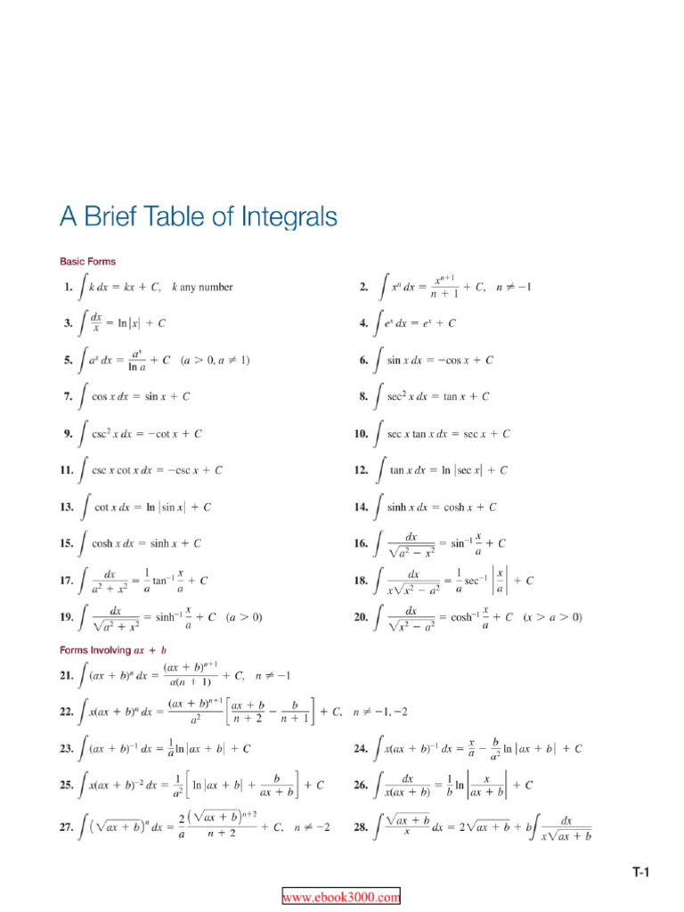 All Formulas | PDF
