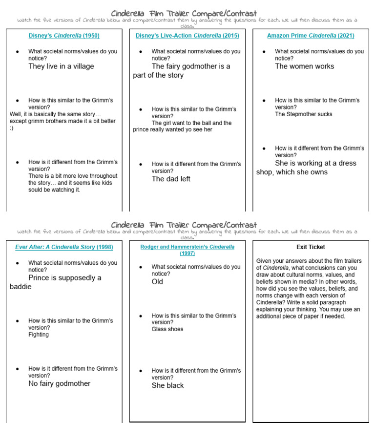 Compare Cinderella Film Trailers | PDF | Cinderella | Fairies