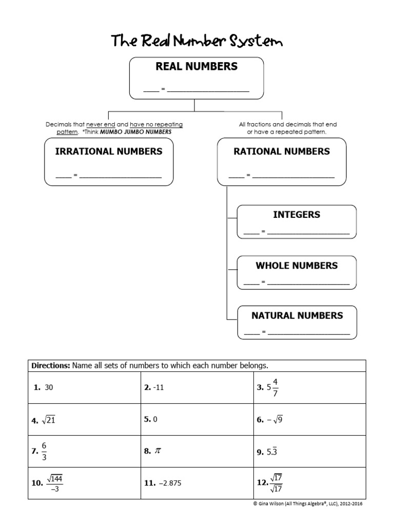 Algebra Week 1 | PDF | Numbers | Real Number