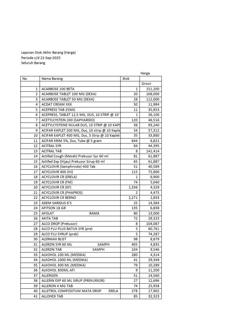 Laporan Stok Akhir Barang 2025 | PDF | Antibiotics | World Health ...