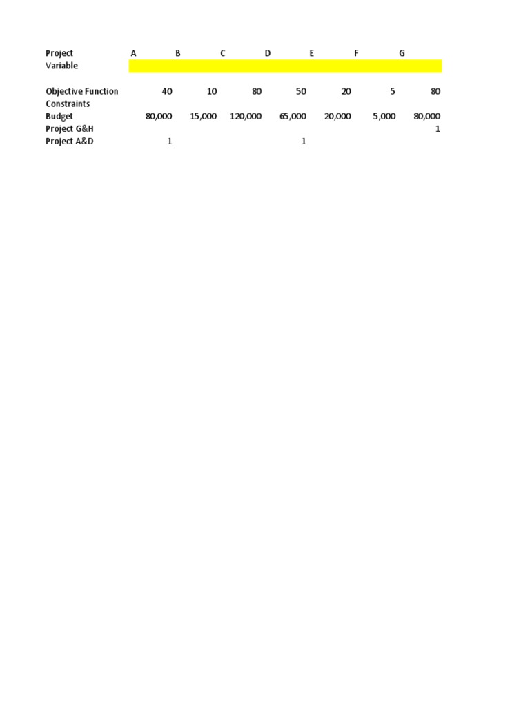 Project Budget and Constraints Analysis | PDF | Technology & Engineering