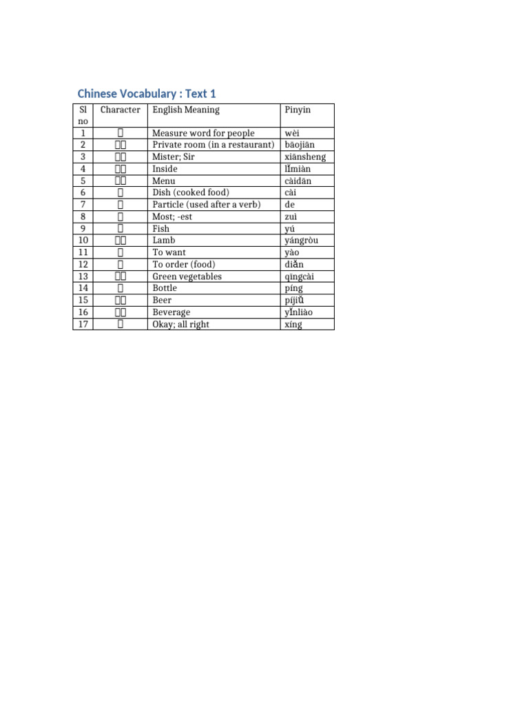Chinese Vocabulary List | PDF