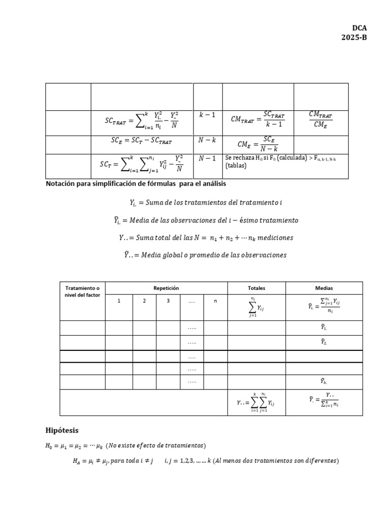 Fórmulas Dca 2025 B | PDF | Método científico | Diseño de experimentos