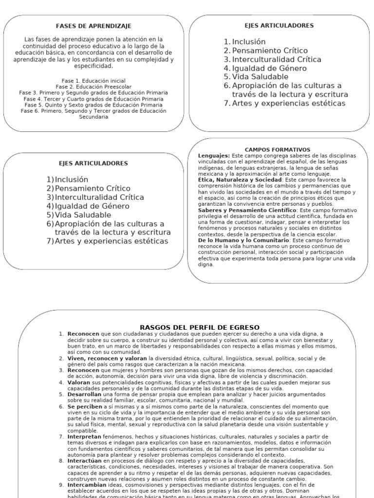 Llavero Didáctico | PDF | Aprendizaje | Educación de la primera infancia