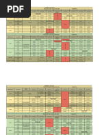 Final Invigilation Timetable 2024 | PDF