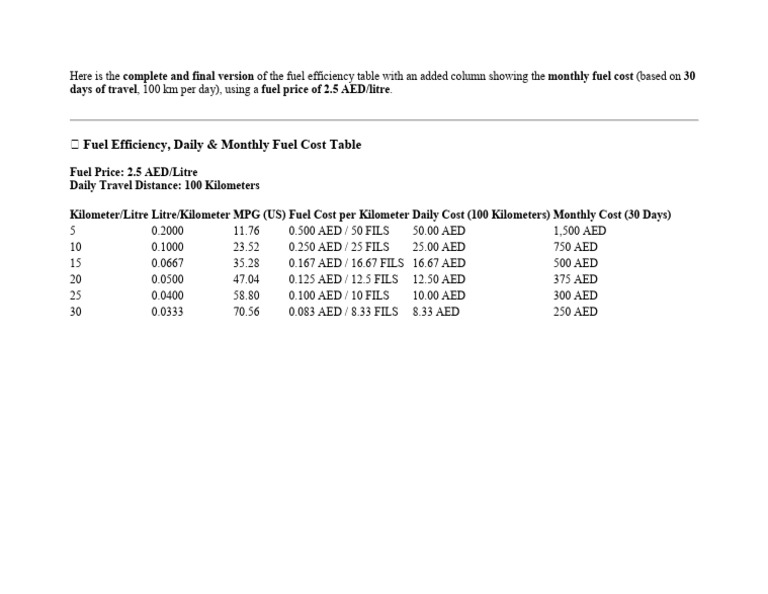 Fuel Efficiency, Daily & Monthly Fuel Cost Table | PDF