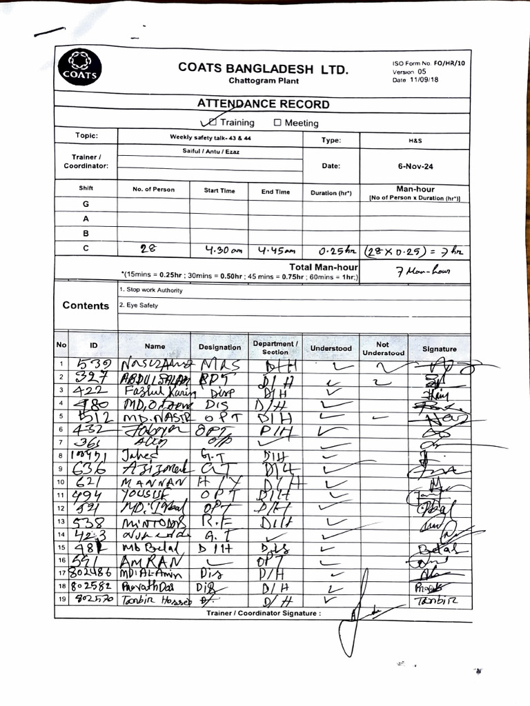 Weekly Safety Talk-43 & 44 - Attendance List - C Shift (6.11.24) | PDF