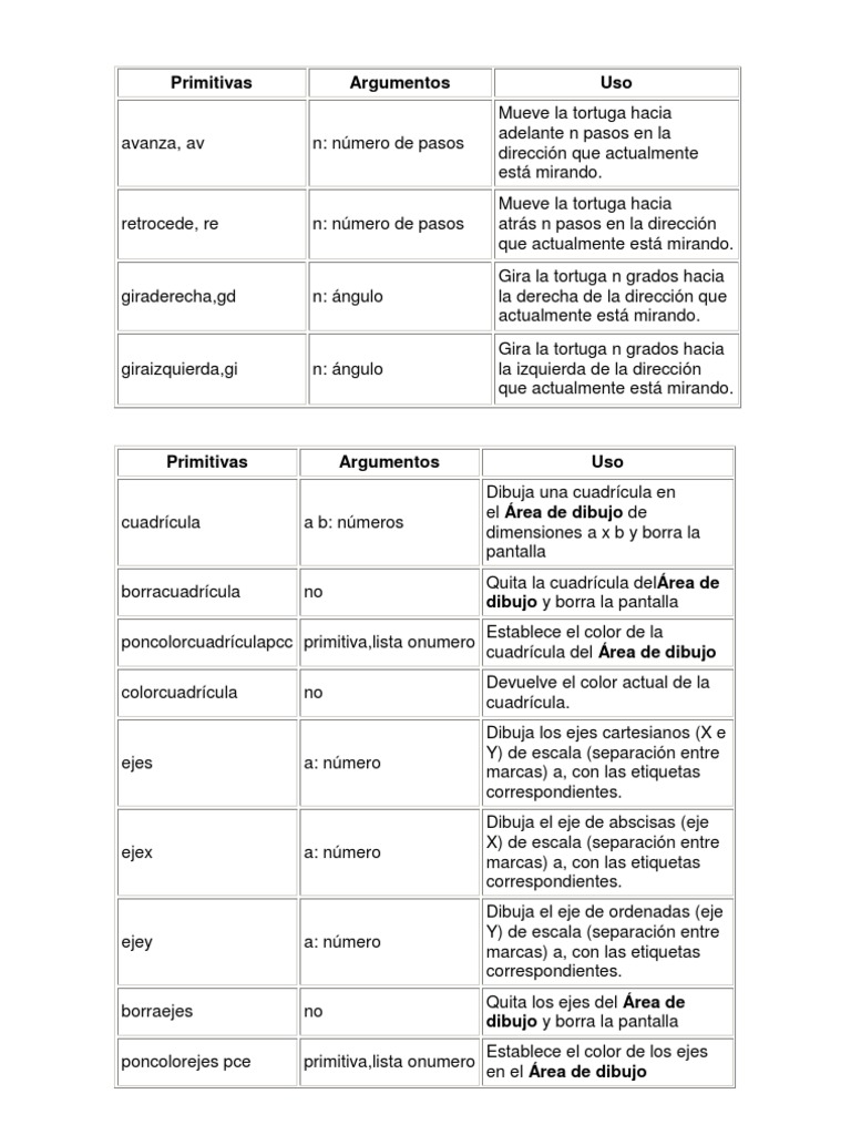 Comandos Xlogo | PDF | Sistema de coordenadas Cartesianas | Diseño gráfico