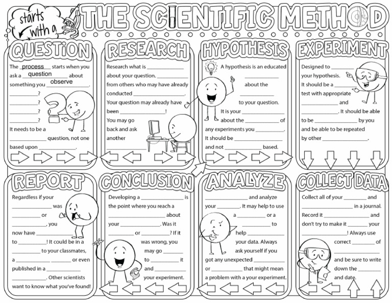 Scientific Method Doodle Notes | PDF