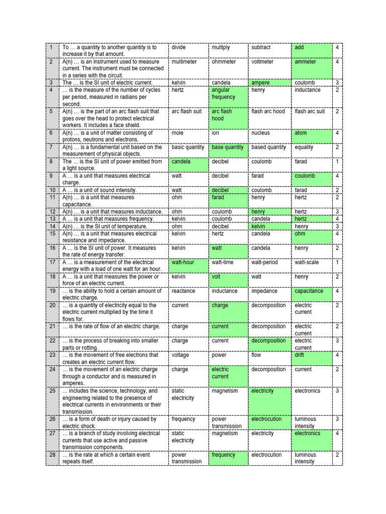 Seminar 14 Angol Szaknyelv B Quizizz ZH (2025) | PDF | Electric Current ...