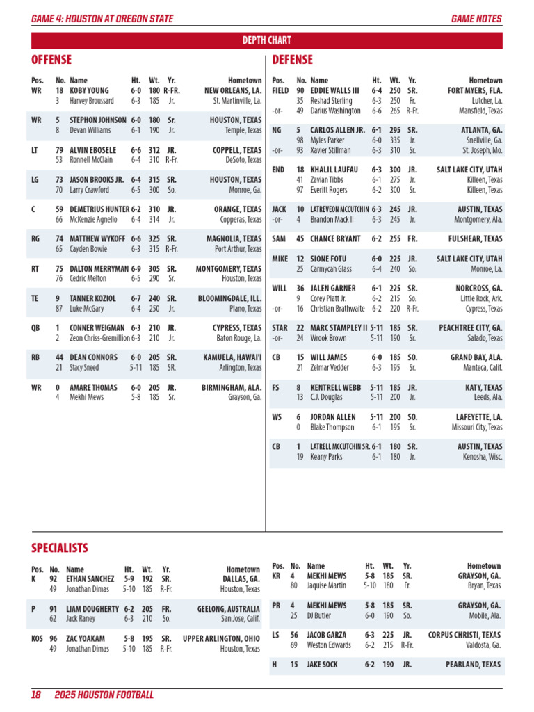 2025 Houston Cougars Depth Chart | PDF | American Football | National ...