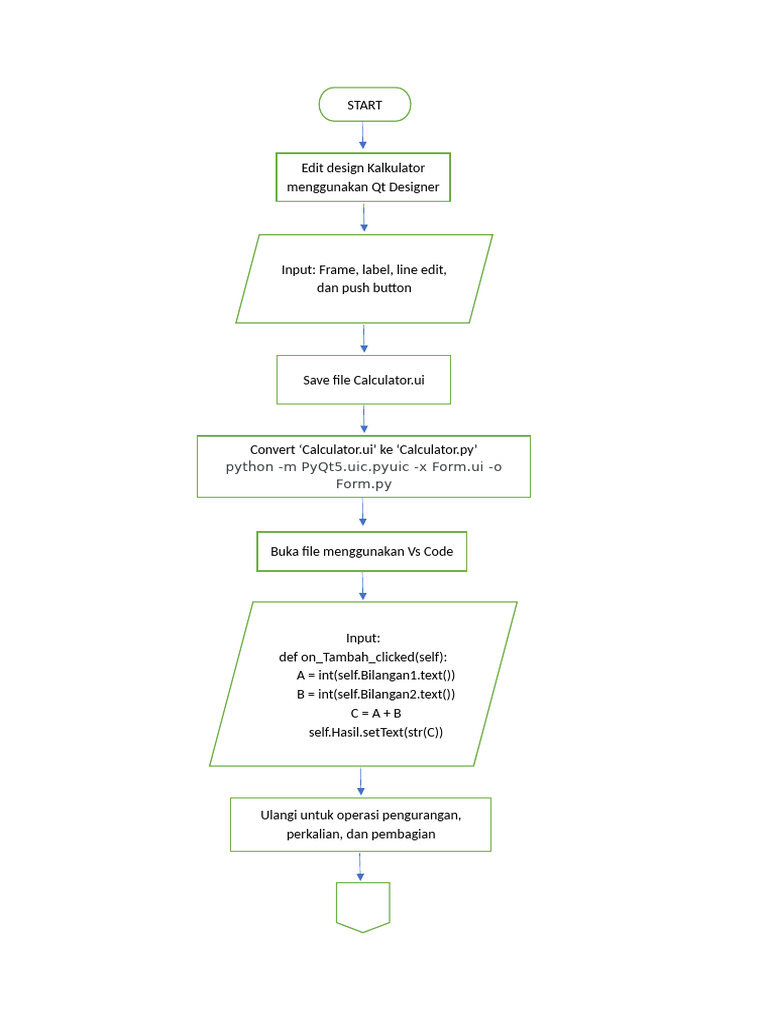 Flowchart Form Login | PDF