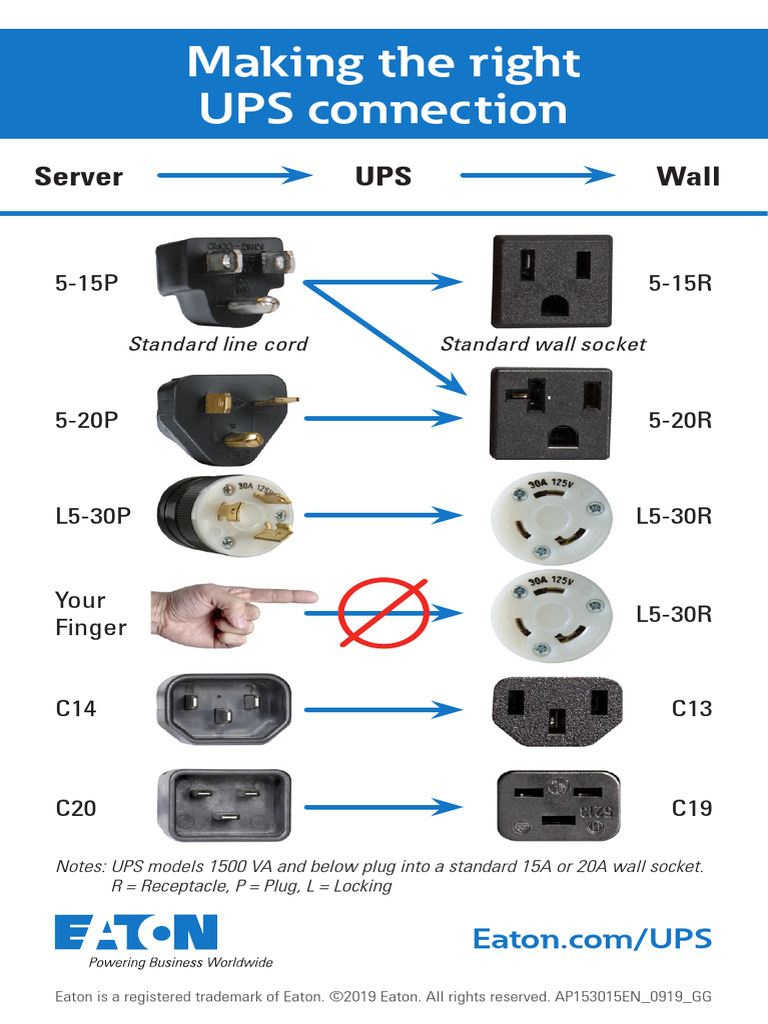 Making Right Ups Plug Receptacle Connections AP153015EN | PDF