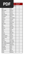 Codigos Ciudades | PDF