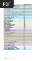 TCS Designations | PDF