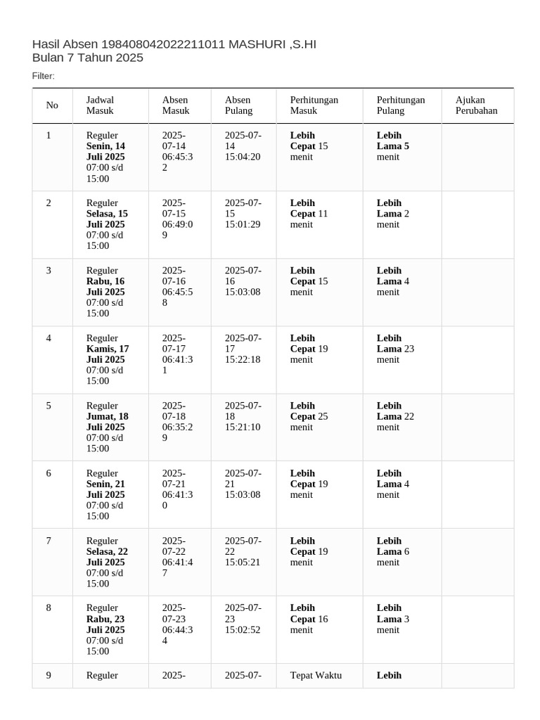 Absen MSKP Juli 2025 | PDF