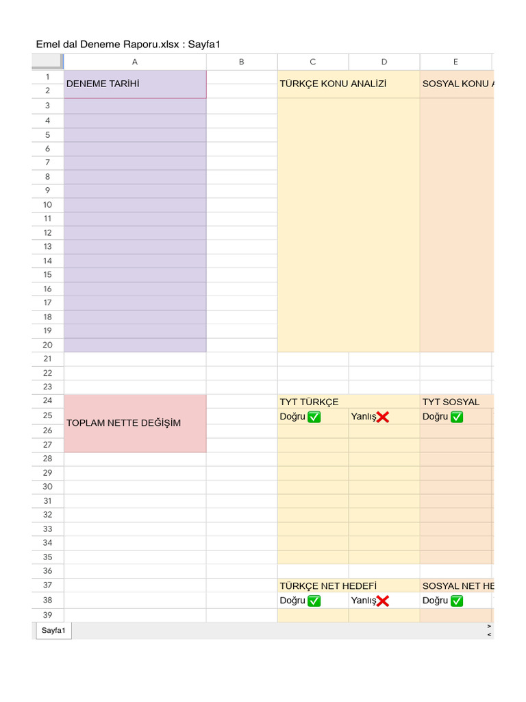 Emel Dal Deneme Raporu.xlsx - Google Drive | PDF