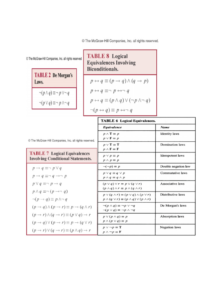 Logical Equivalence S | PDF