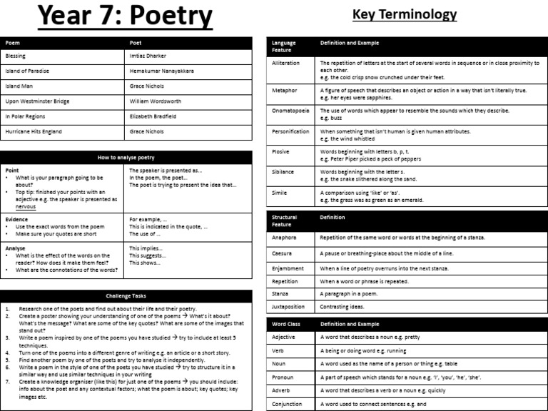 Year 7 Poetry Analysis Guide | PDF | Poetry | Part Of Speech