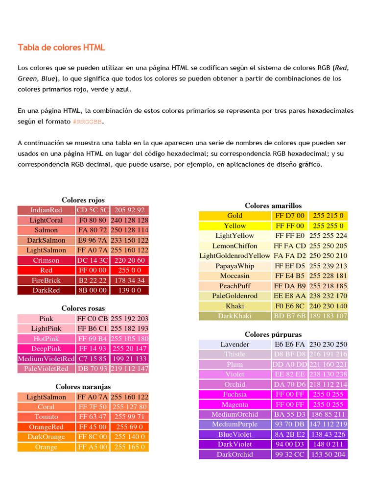 Tabla de colores HTML y códigos RGB | PDF | Modelo de color Rgb ...