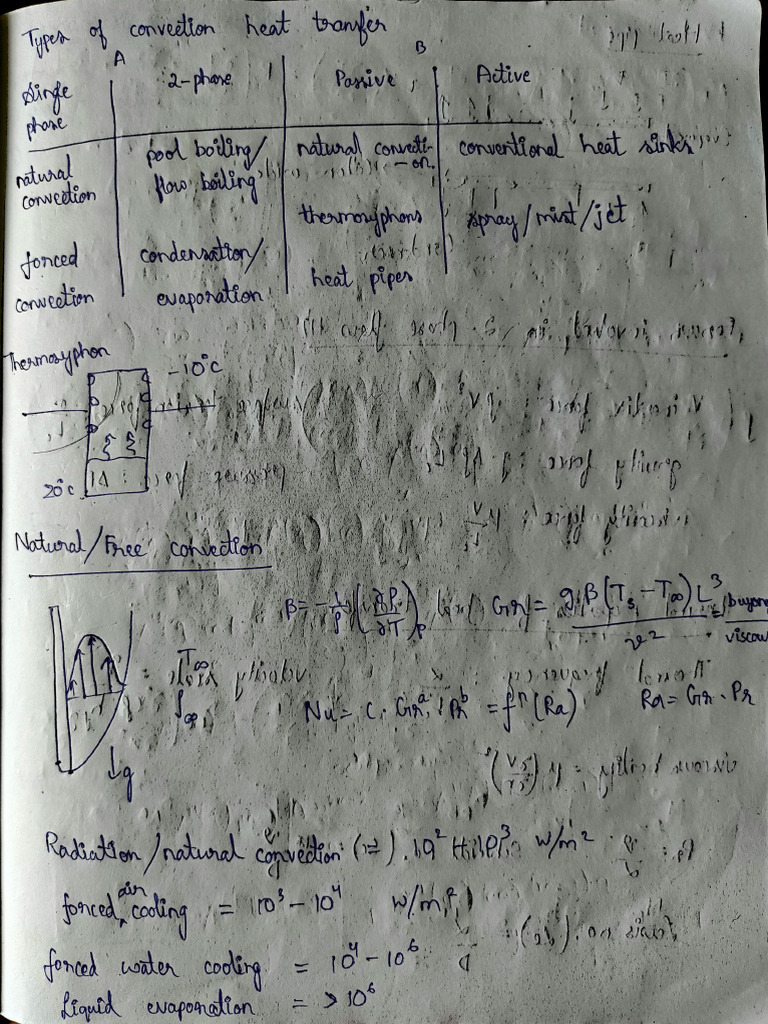 TPHT Mid Sem | PDF