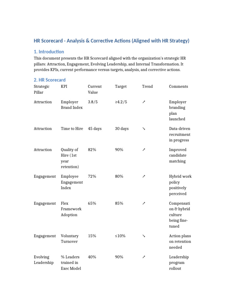HR Scorecard Analysis & Action Plan | PDF | Employee Retention | Economies