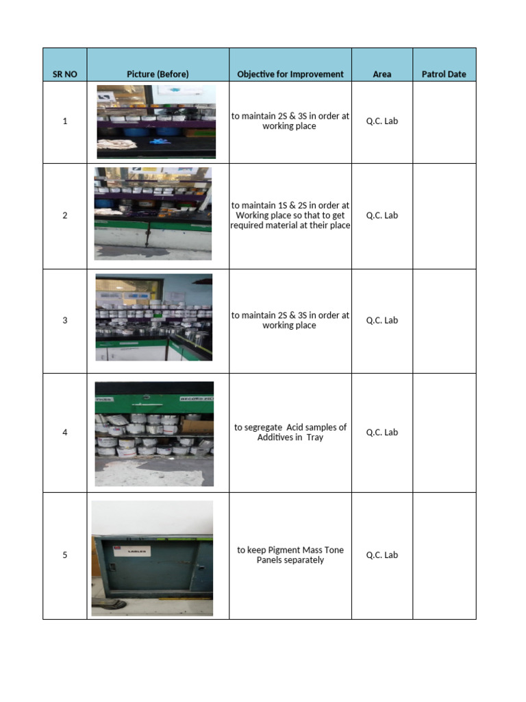 5S AUDIT REVIEW ACTION PLAN - Q C Dept (Year - 2021) | PDF