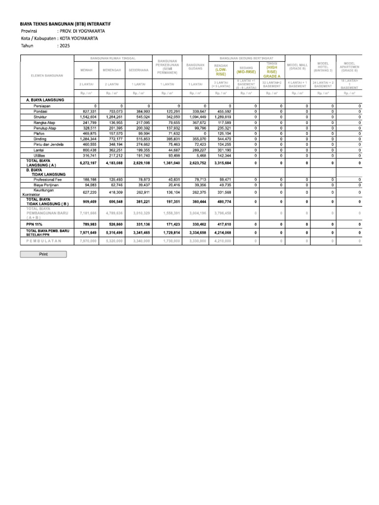 BTB Jogja 2025 | PDF