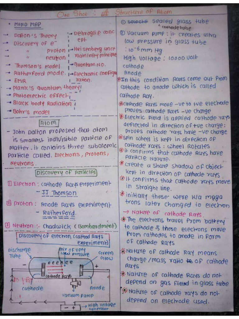 Atomic Structure Short Note PDF | PDF