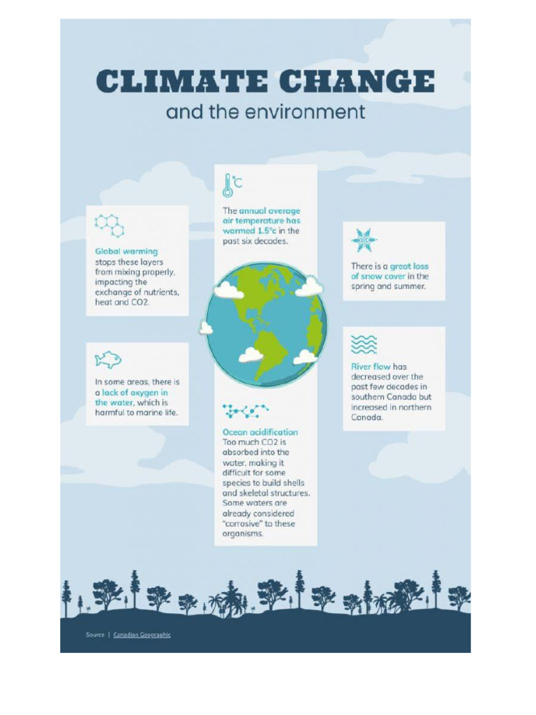 Climate Change Infographic | PDF