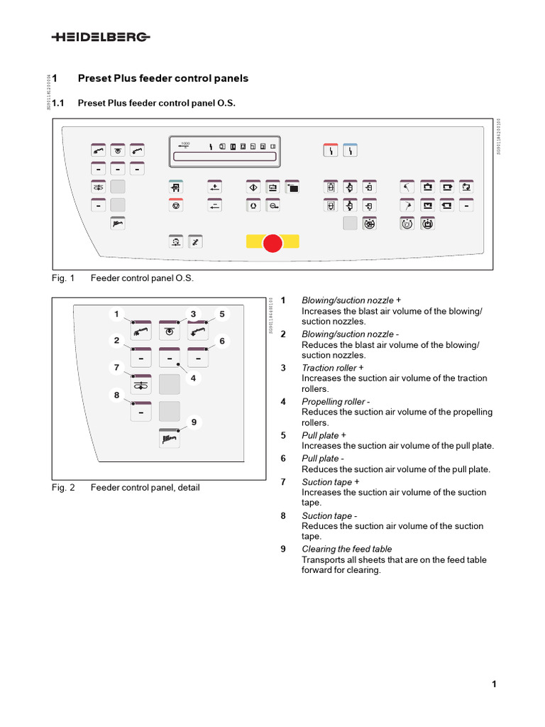 Preset Plus Feeder Control Panel Guide | PDF