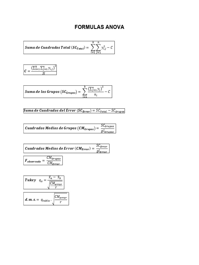 TP 11 Formulas Anova | PDF