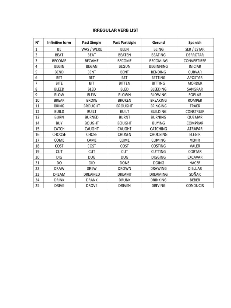 Irregular Verbs List Part 1 | PDF