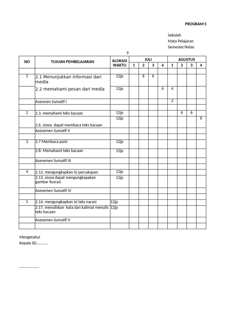 Prota Promes Bahasa Indonesia | PDF