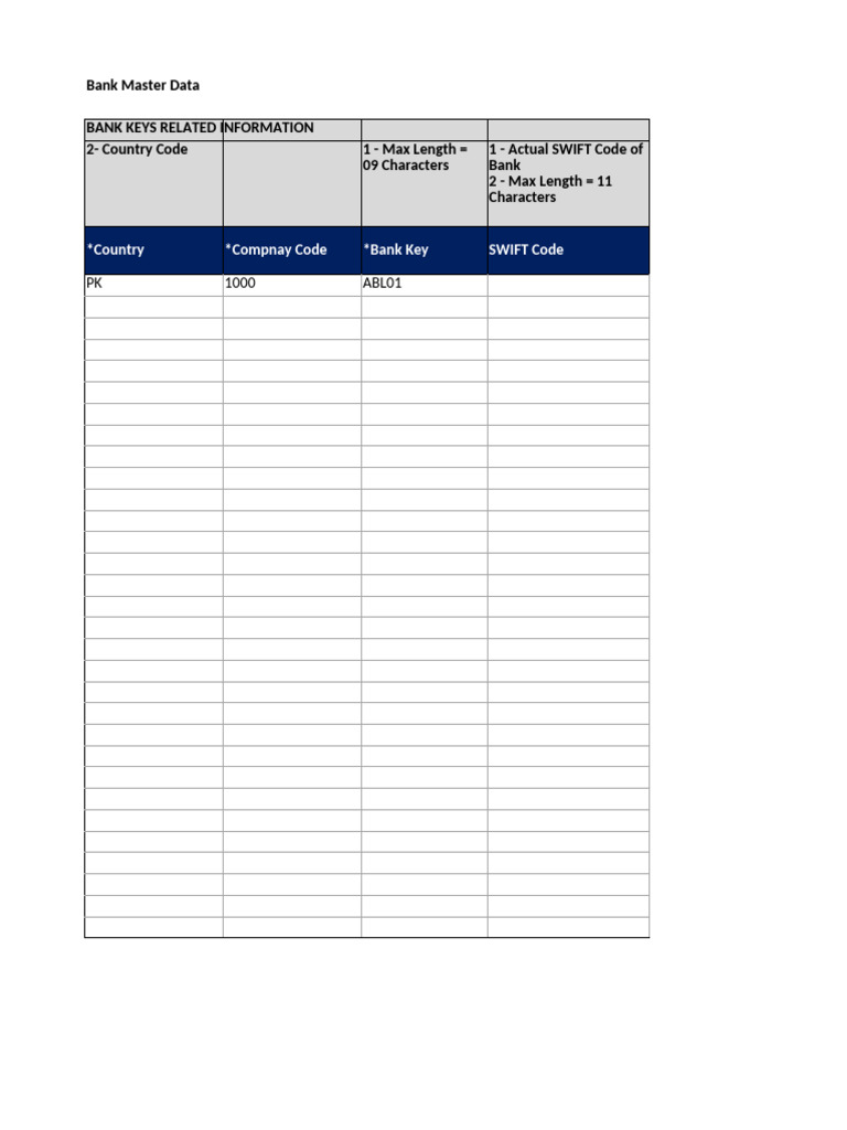 Bank Master Data Overview and Details | PDF | Institutional Investors ...