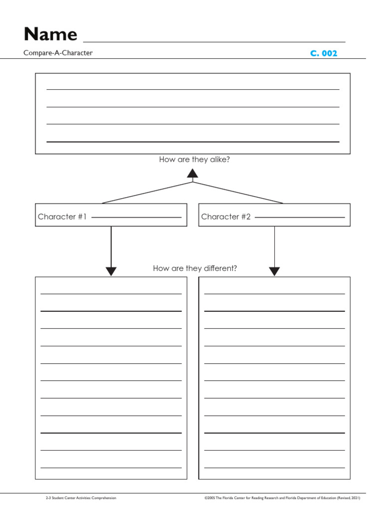 Character Comparison Activities for Students | PDF