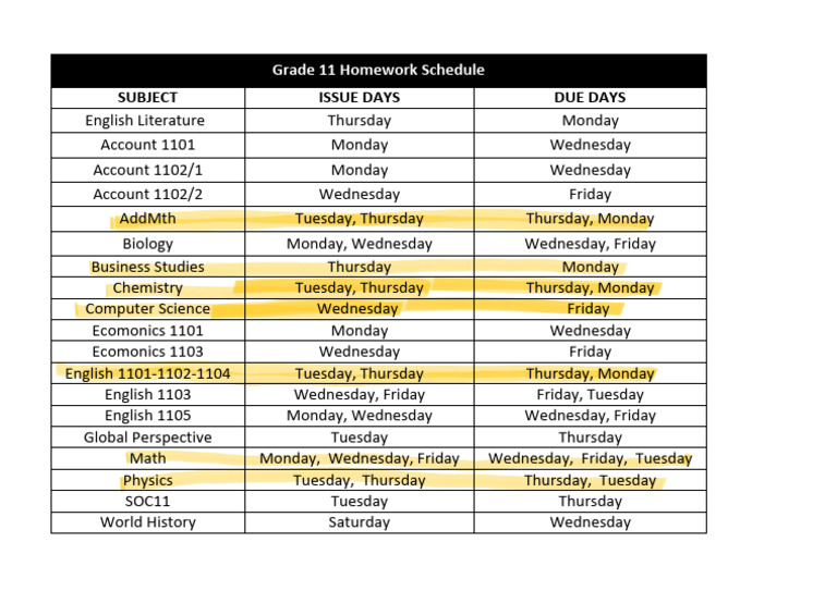 Grade 11 Homework Schedule Overview | PDF
