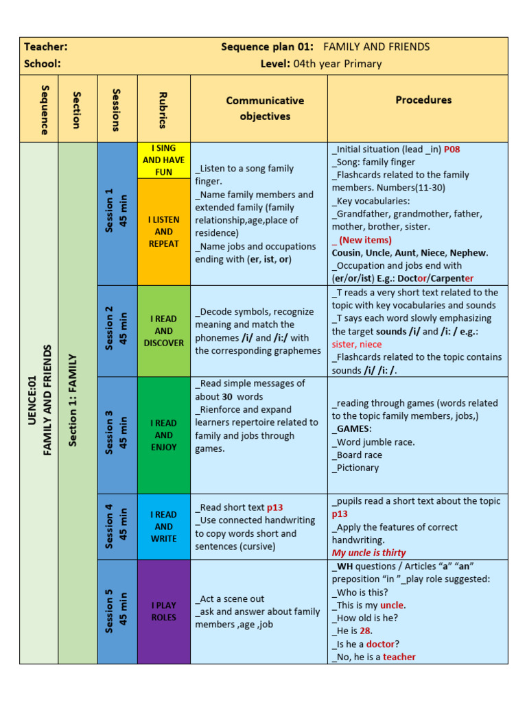 Sequence Plan - 01 Family Friends | PDF | Vocabulary | Communication