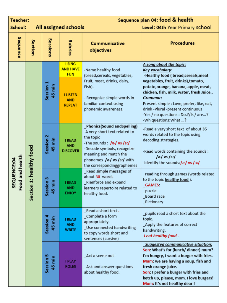 Sequence Plan 04 Food and Health | PDF | Phonics | Foods