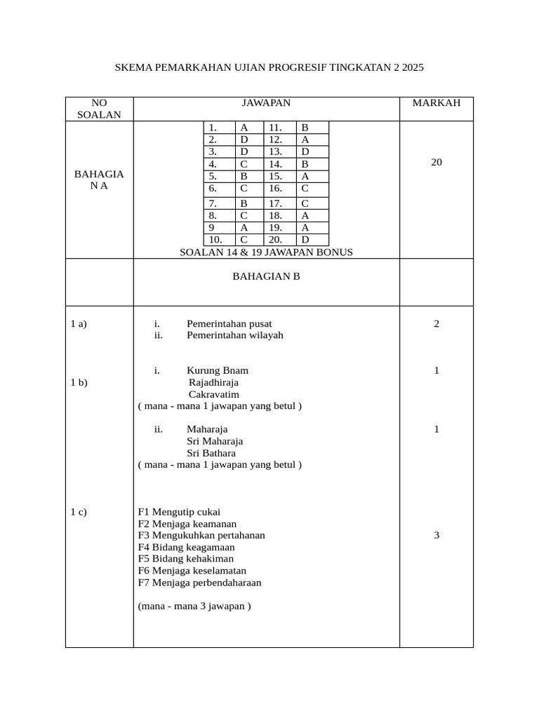 Skema Pemarkahan Ujian Progresif Tingkatan 2 2025 | PDF
