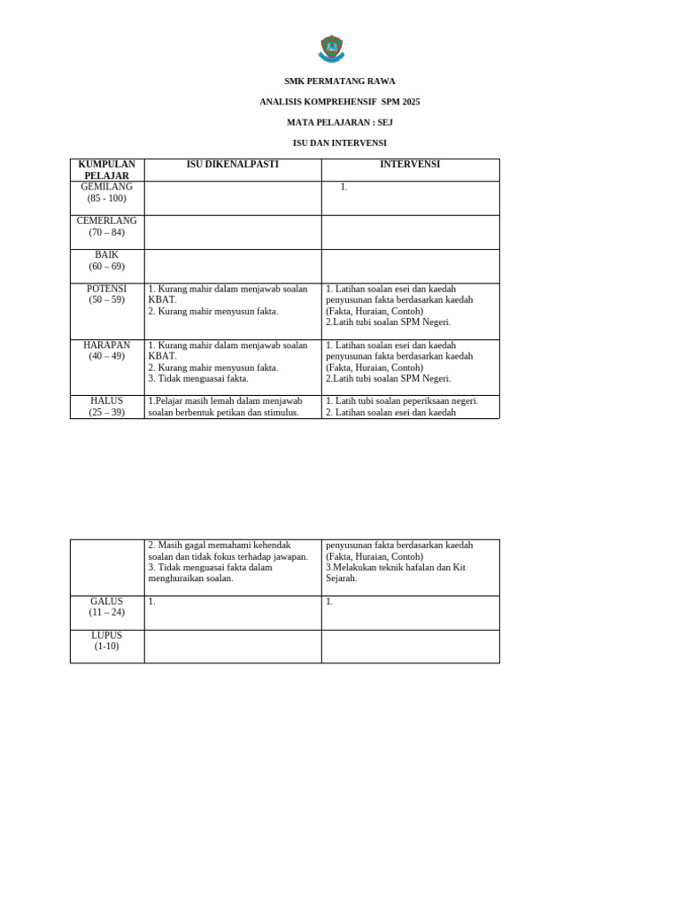 Intervensi AFiQ | PDF