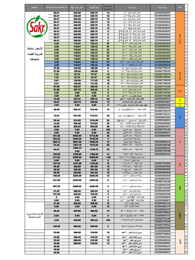 Price List May 2025 | PDF