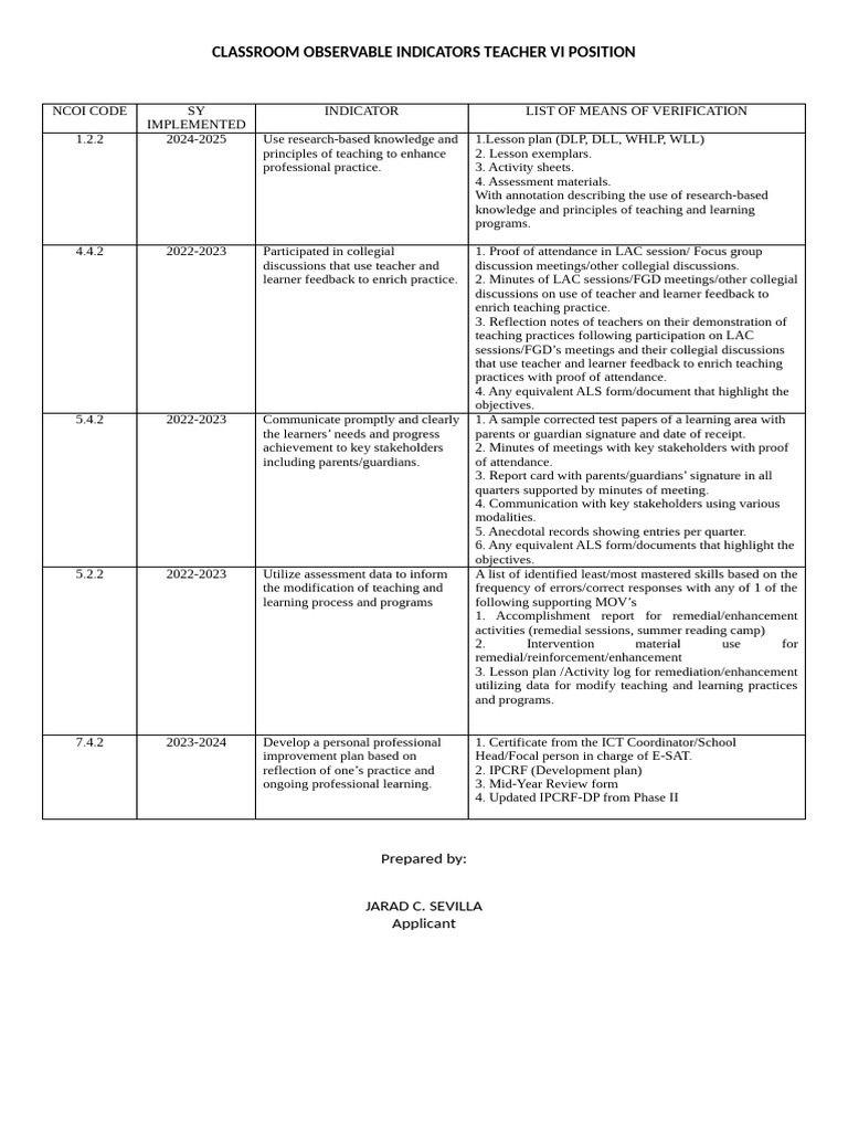 Classroom Observable Indicators for Teacher VI | PDF | Learning | Teachers