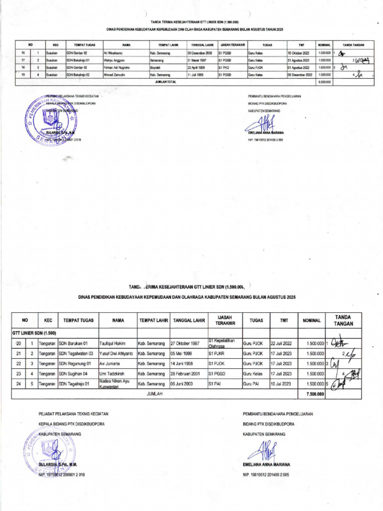 SPJ Agustus Compressed | PDF