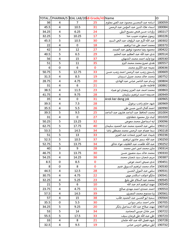 Git Practical Exam Jan 2023 | PDF