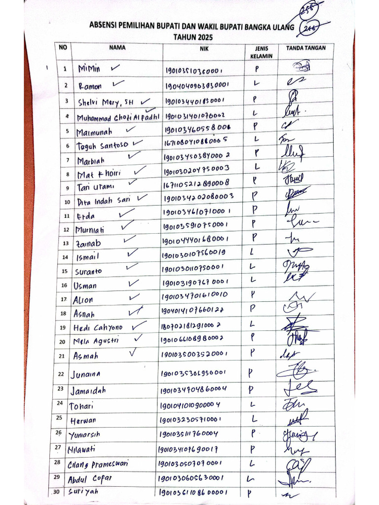 Absensi Manual TPS 006 | PDF