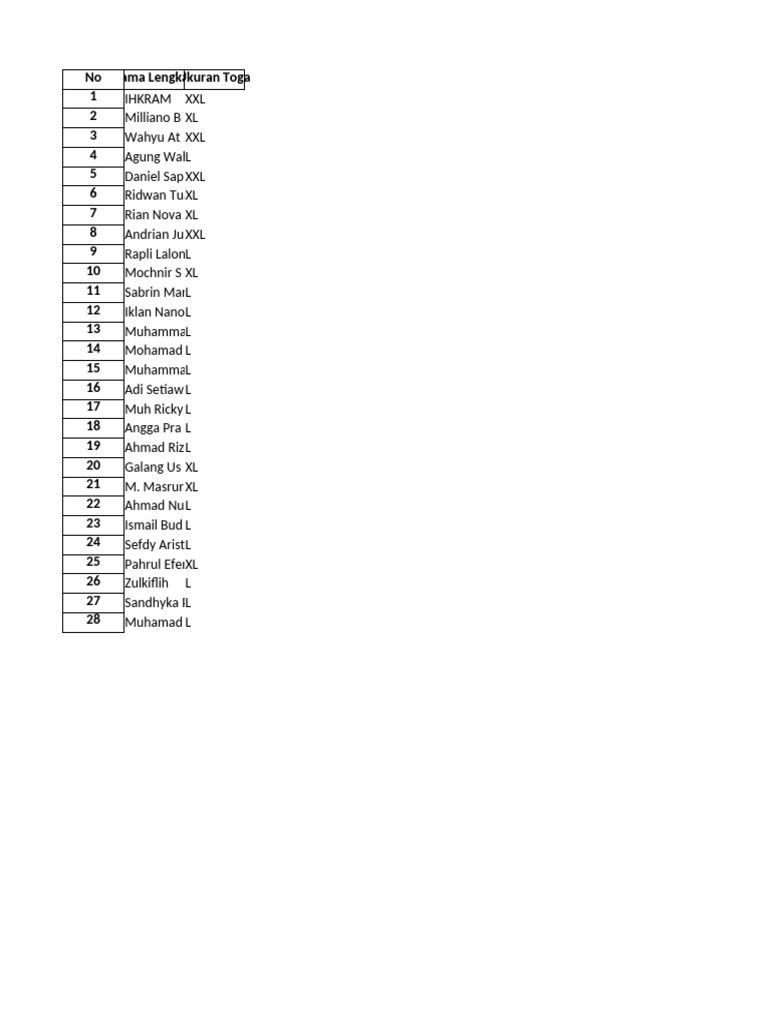 Daftar Ukuran Toga Peserta | PDF