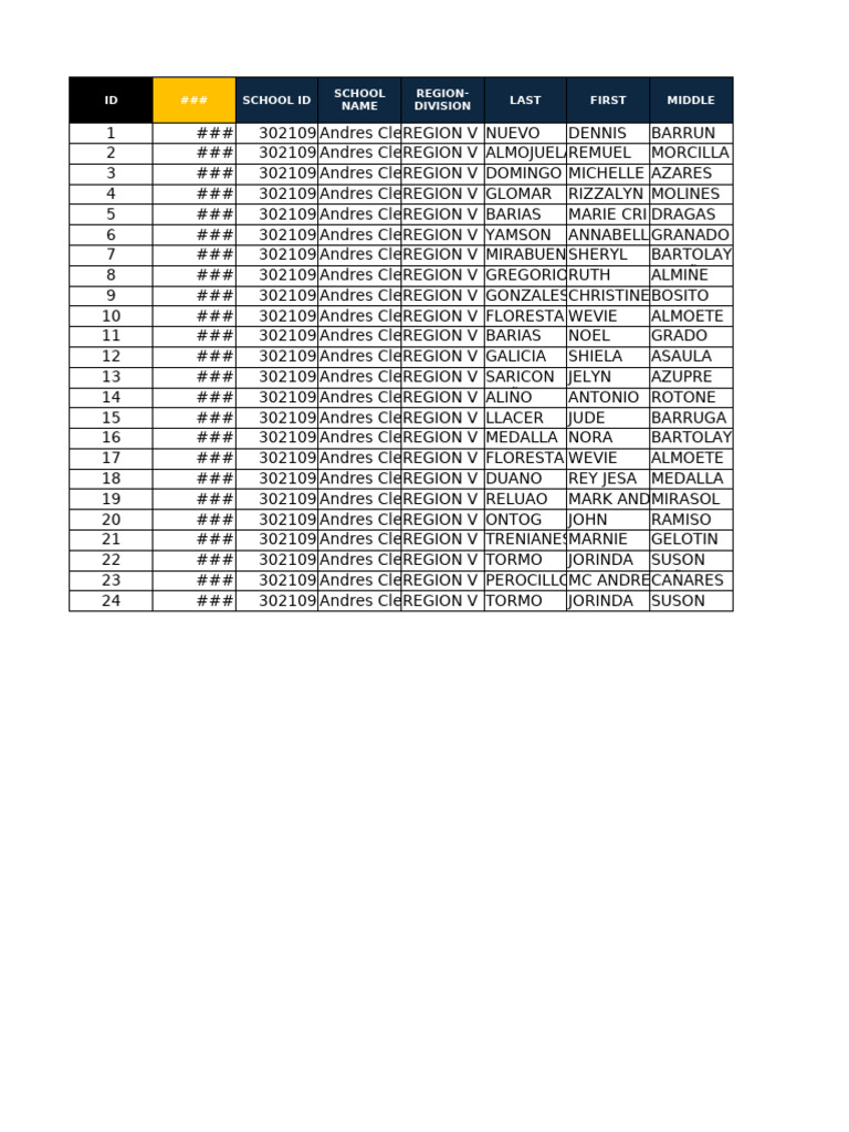 Teacher Data for Region V Schools | PDF