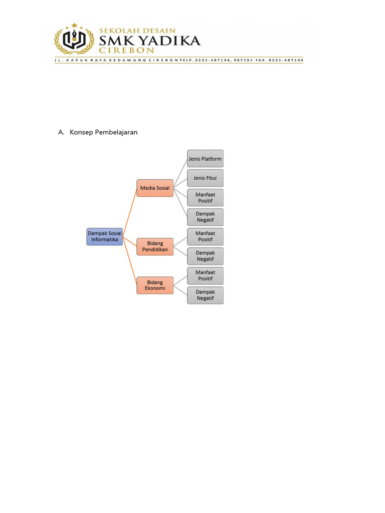 Teknologi Informasi Dan Komunikasi | PDF